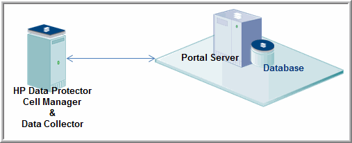 Identify HP Data Protector Collection Requirements Version 10.2.01P10